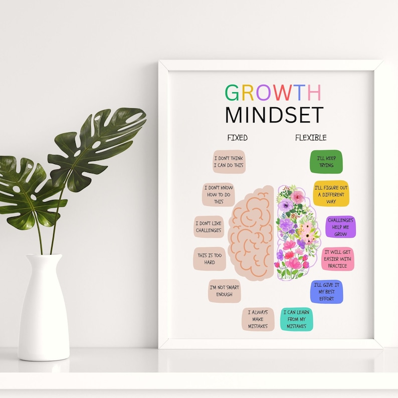 Growth Mindset Poster, Therapy Office Decor, Therapy Poster, Therapy ...