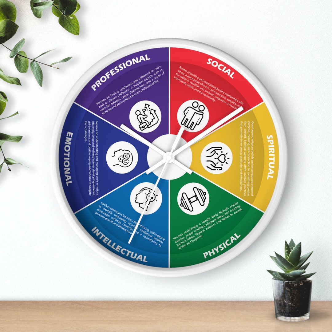 Wellness Wheel Clock, Self Love Gift, Mental Wellness Decor, Serenity ...