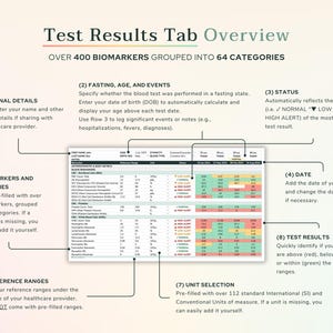 Excel Blood Test Results Tracker | Lab Test History, Blood Biomarkers ...