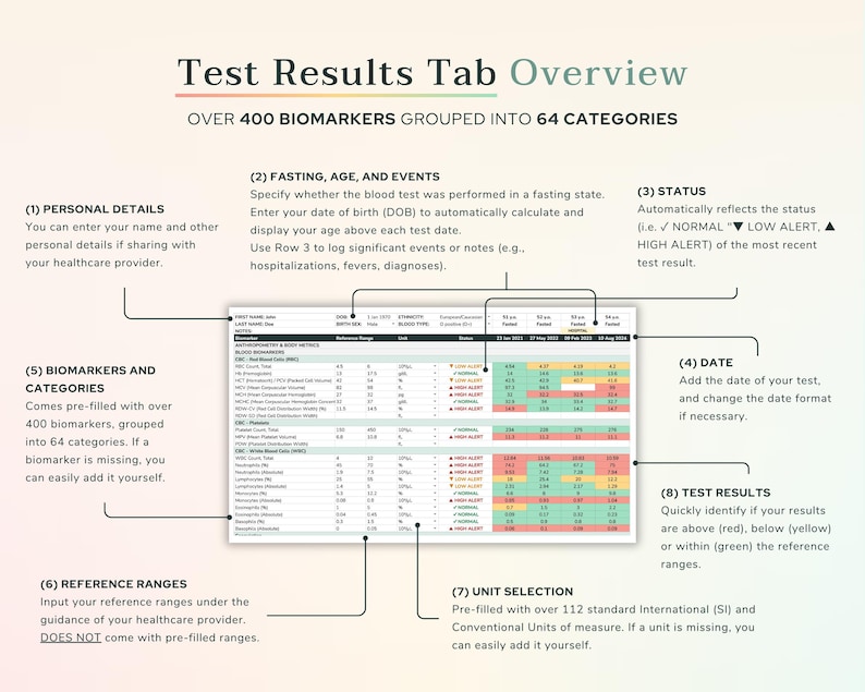 Excel Blood Test Results Tracker | Lab Test History, Blood Biomarkers ...
