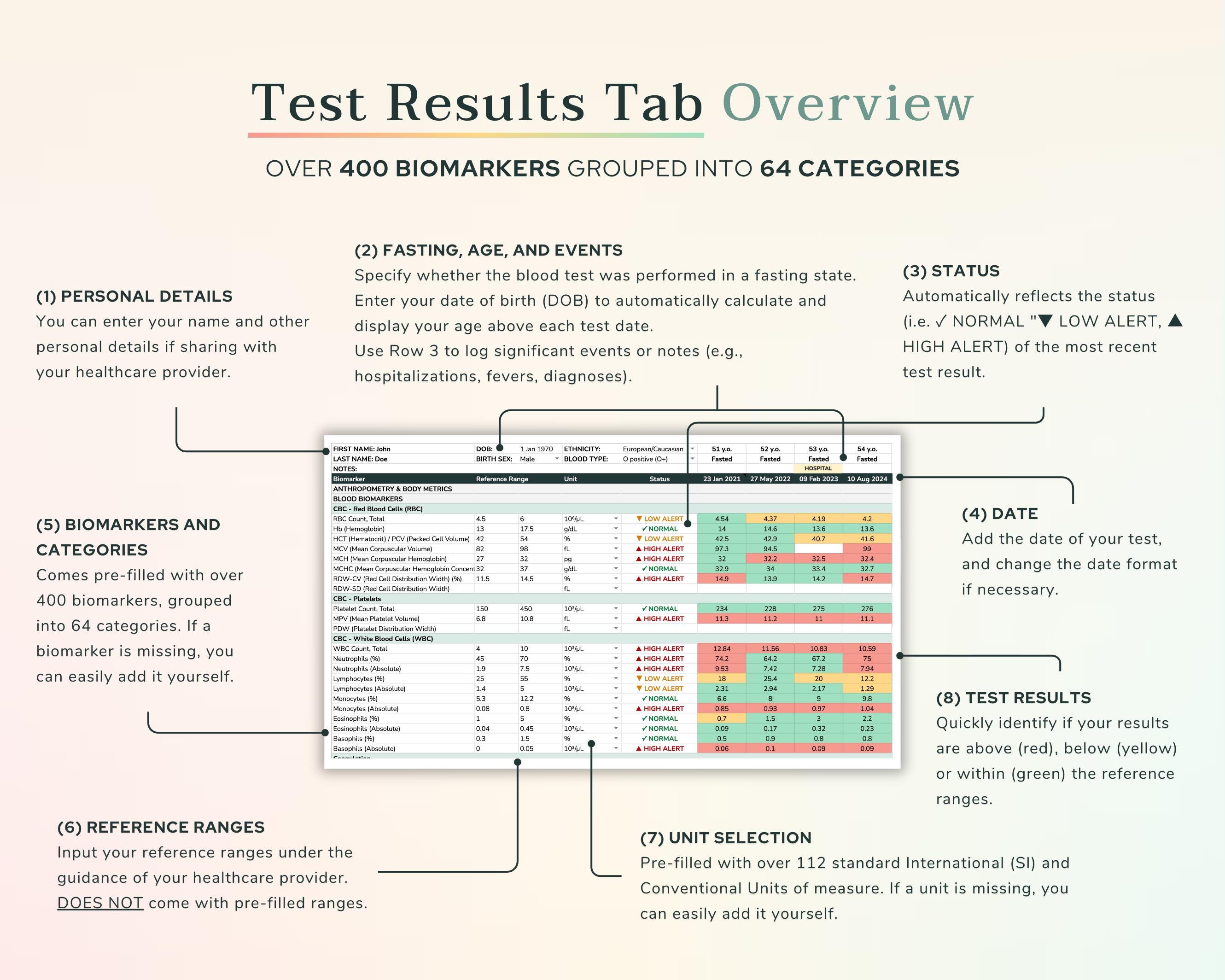 Excel Blood Test Results Tracker | Lab Test History, Blood Biomarkers ...