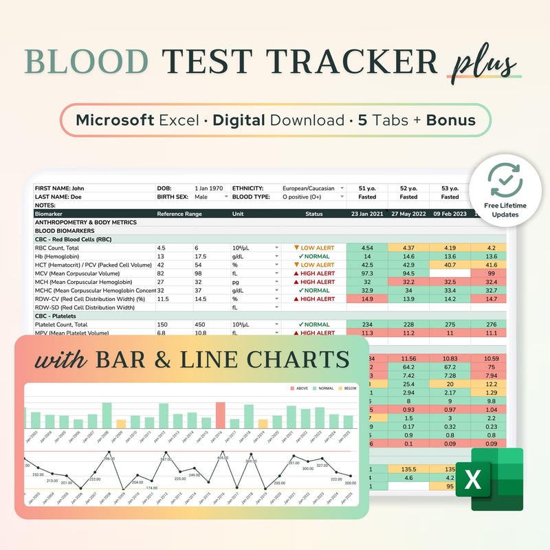 Test Result Chart - Etsy