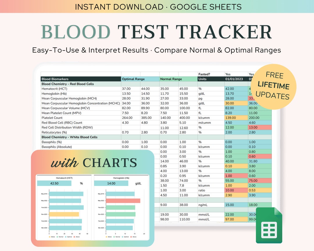Blood Test Results Tracker With Charts optimal & Normal Ranges for ...