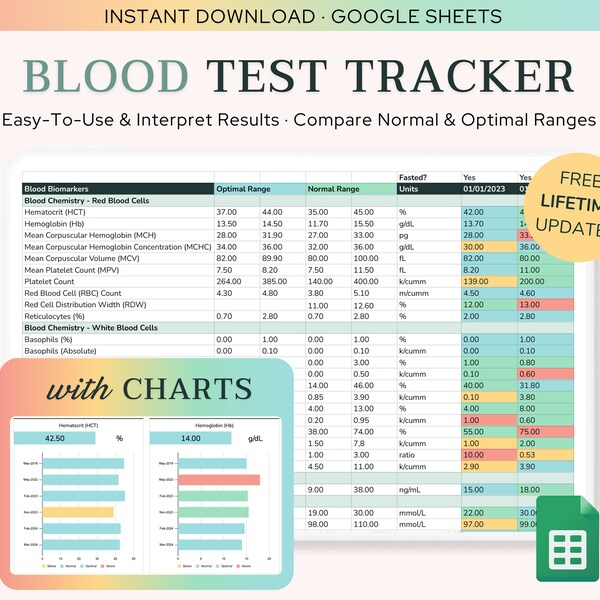 Lab Result Template - Etsy
