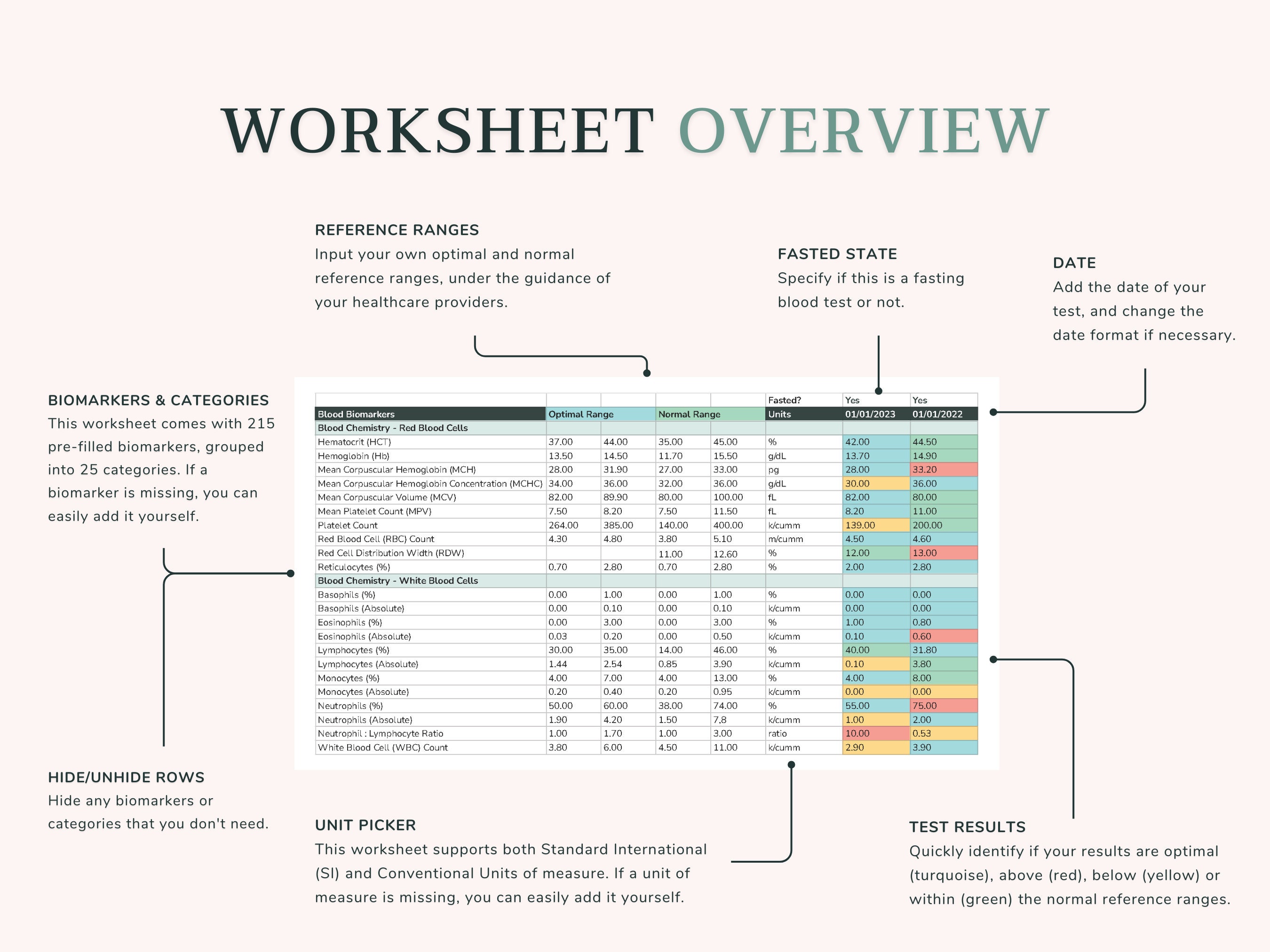 Blood Test Tracker normal & Optimal Ranges for Google Sheets - Etsy