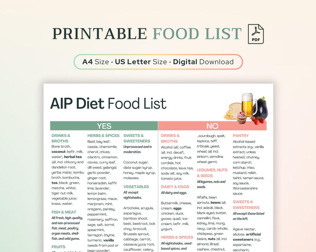 Printable AIP Diet Food List | Autoimmune Protocol, Paleo, Elimination ...