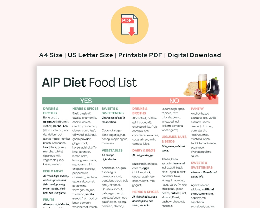 Printable AIP Diet Food List | Autoimmune Protocol, Paleo, Elimination ...