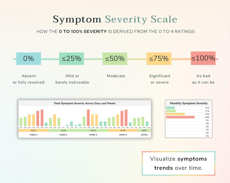 Google Sheets Symptom Tracker & Food Journal | Track Symptoms, Food ...