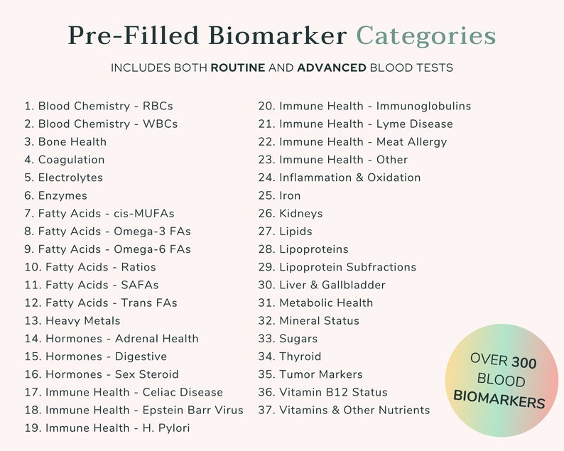 Blood Test Tracker for Excel Medical Spreadsheet Medical Organizer ...