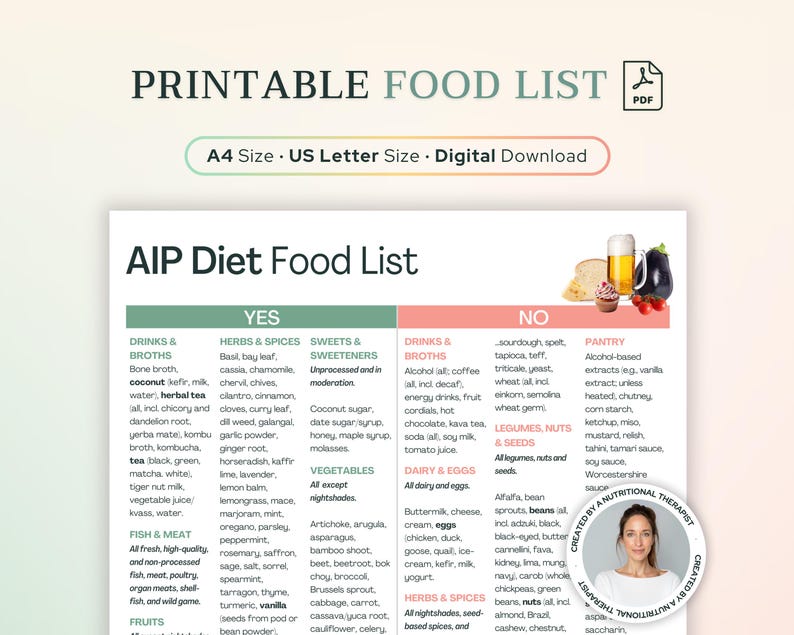 Printable AIP Diet Food List | Autoimmune Protocol, Paleo, Elimination Diet, Gluten-, Dairy ...