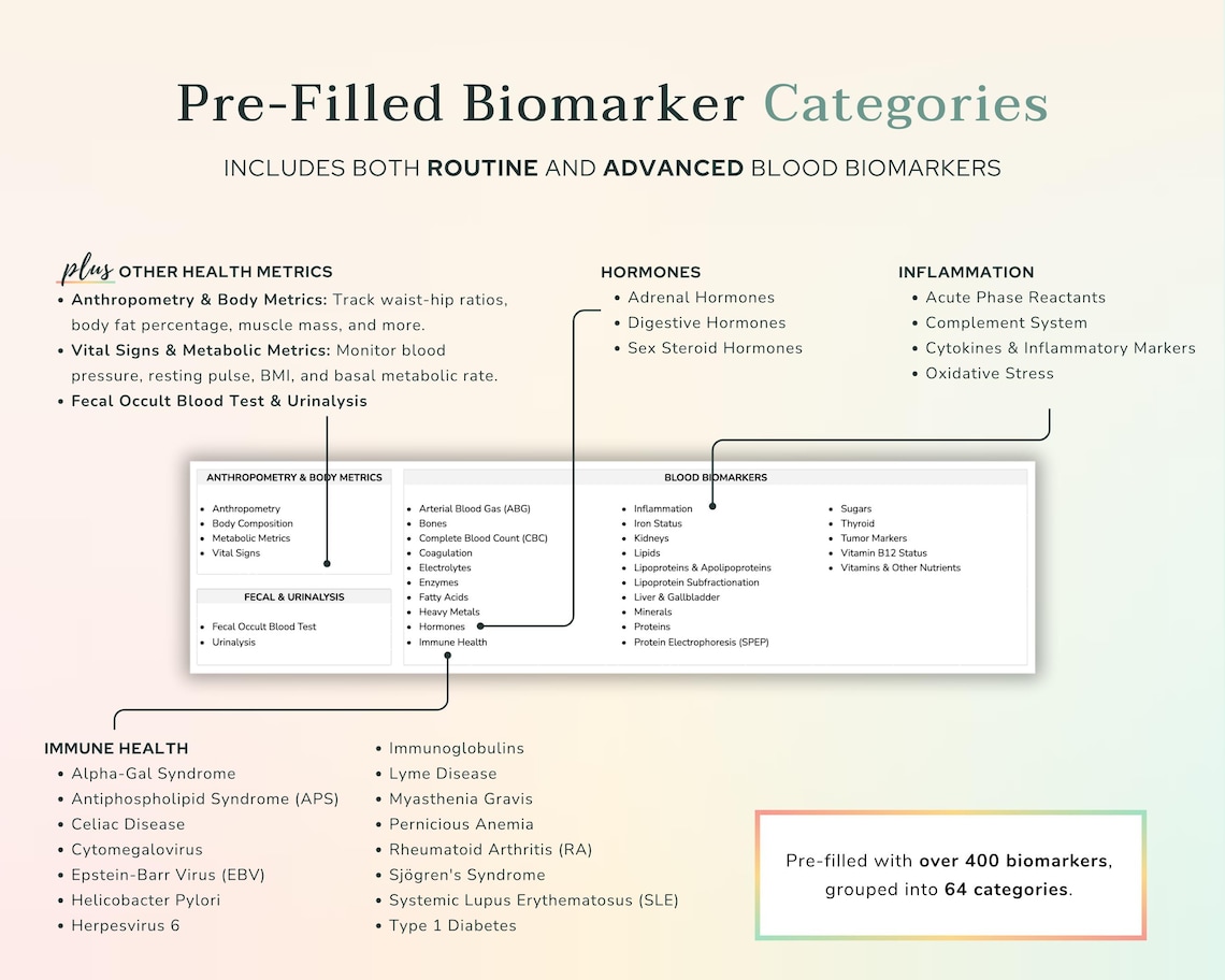 Excel Blood Test Results Tracker | Lab Test History, Blood Biomarkers ...
