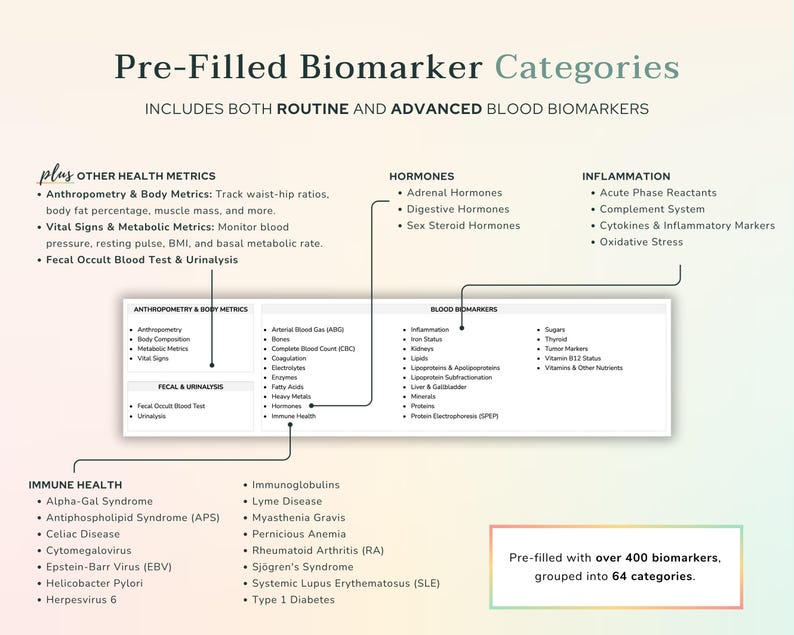 Excel Blood Test Results Tracker | Lab Test History, Blood Biomarkers ...