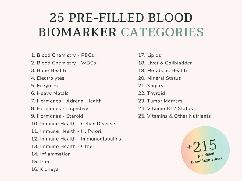 Blood Test Tracker normal & Optimal Ranges for Google Sheets - Etsy
