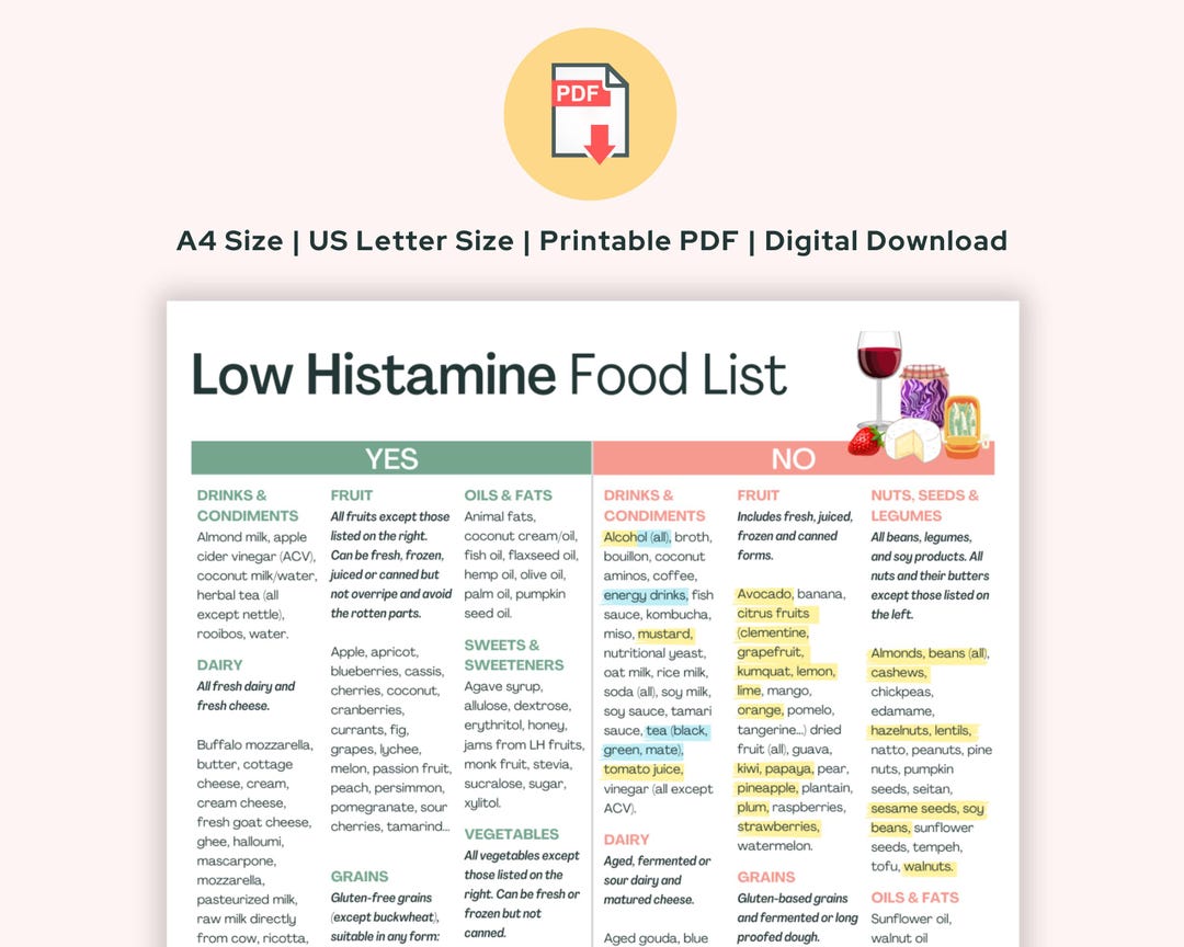 Buy Printable Low Histamine Food List Histamine Intolerance Elimination ...