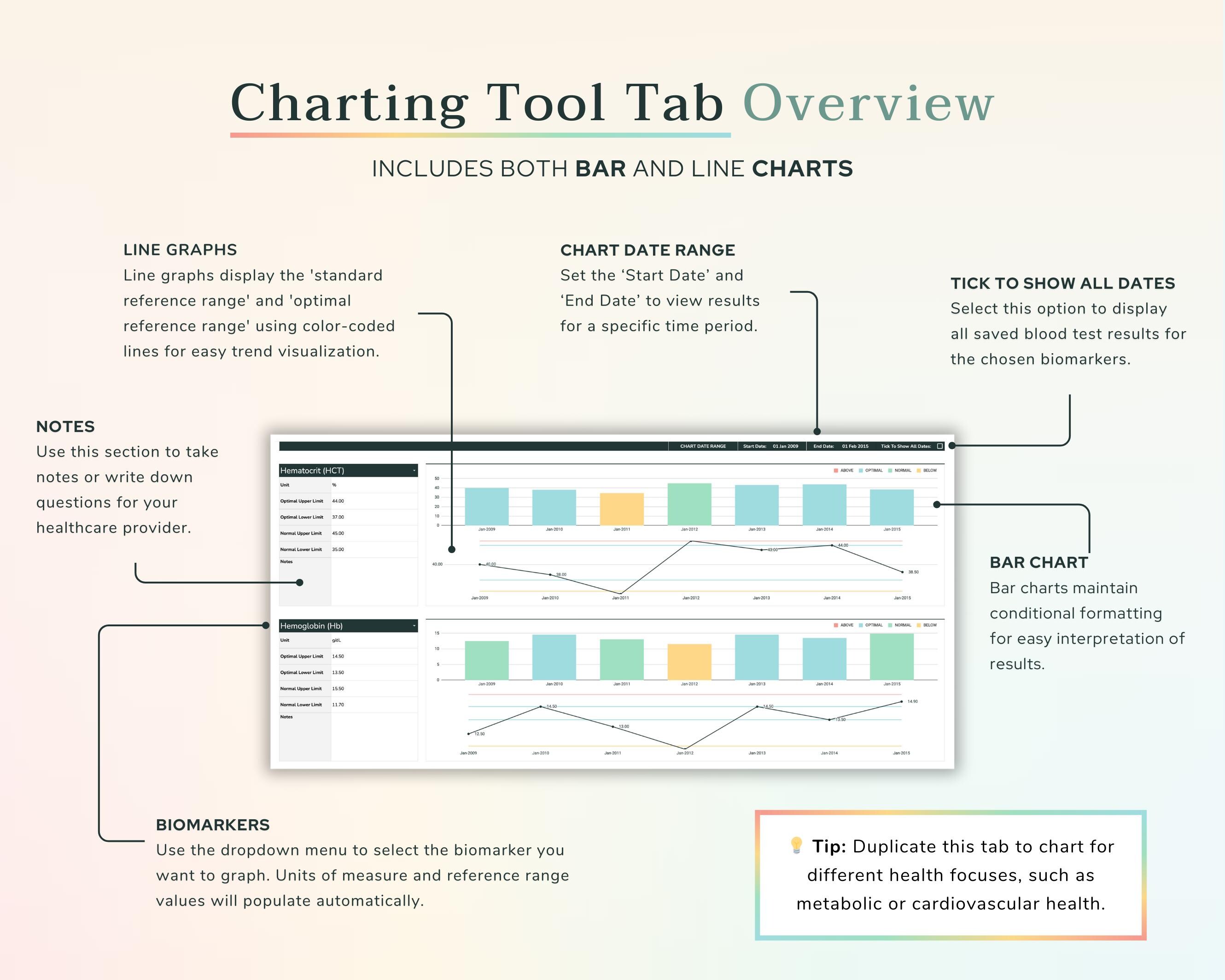 Excel Blood Test Results Tracker – Charts & Optimal Ranges | Functional ...