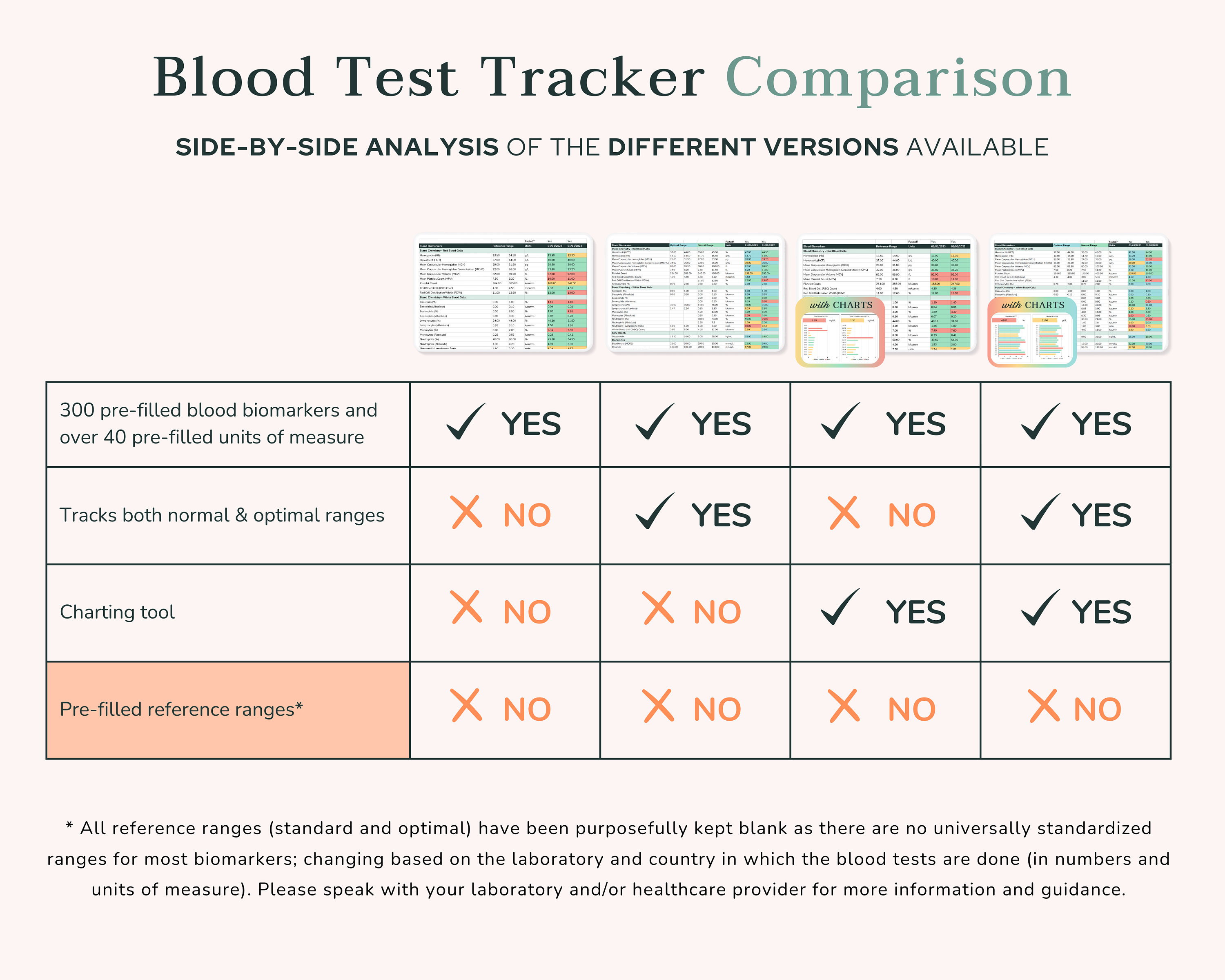 Blood Test Tracker for Excel Medical Spreadsheet Medical Organizer ...