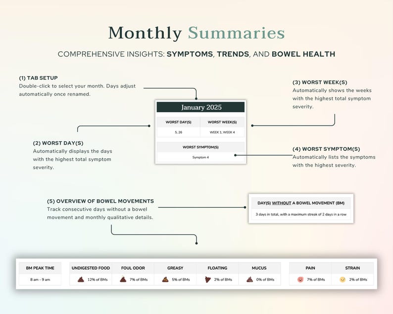Google Sheets Poop, Symptom & Food Tracker | Digestion Journal for ...
