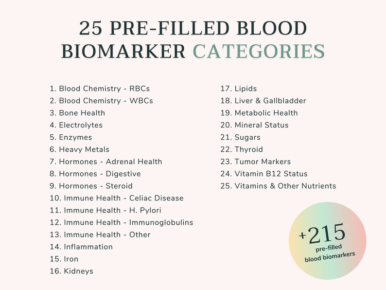 Blood Test Tracker for Excel Medical Spreadsheet Medical Organizer ...