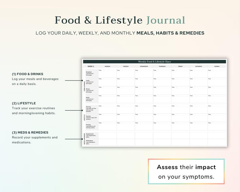 Google Sheets Symptom Tracker & Food Journal | Track Symptoms, Food ...
