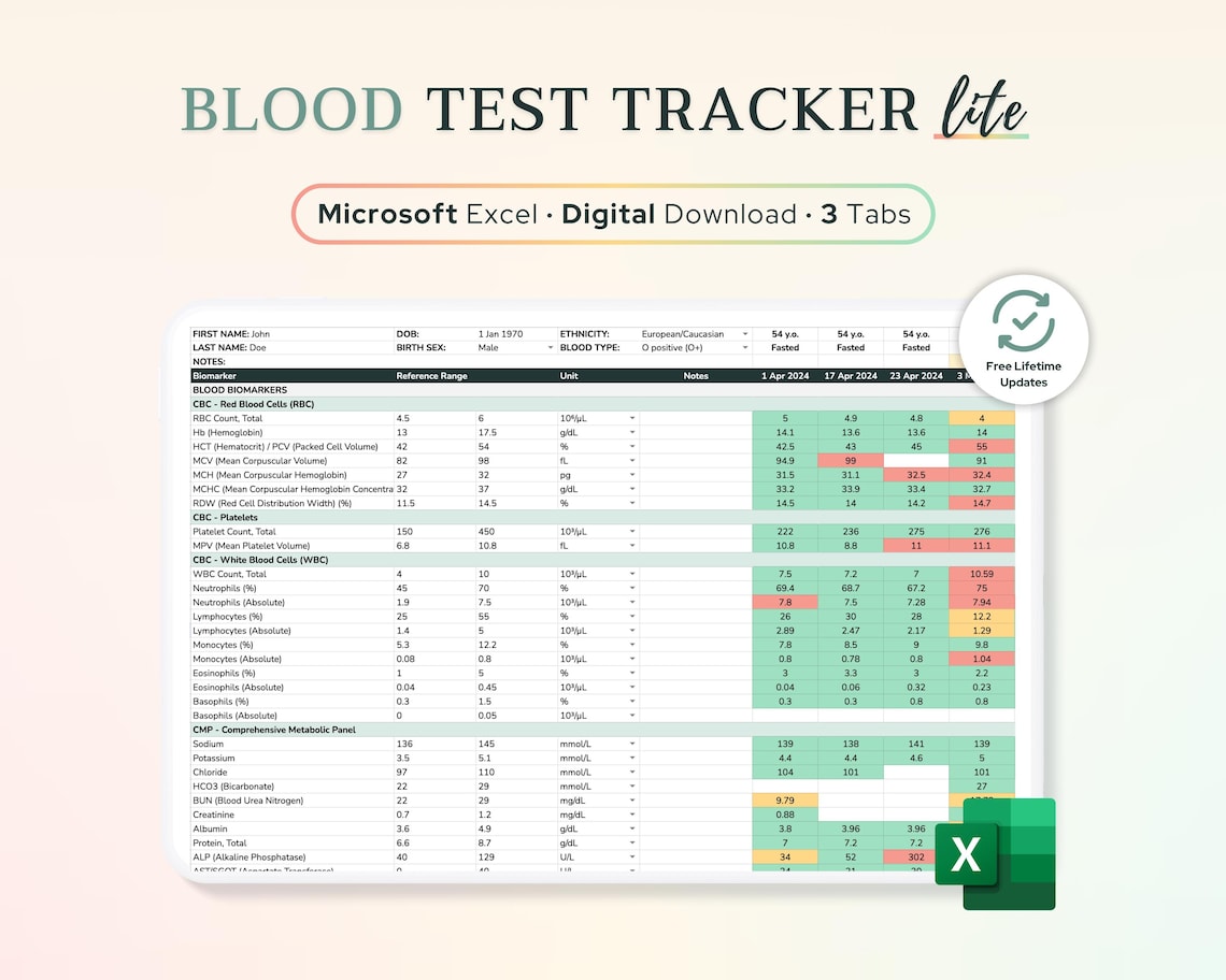 Excel Blood Test Results Tracker | Monitor Essential Labs, Common ...