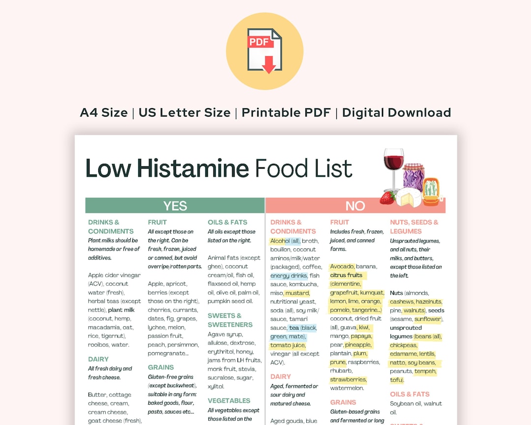 Printable Low Histamine Food List Histamine Intolerance, Elimination ...