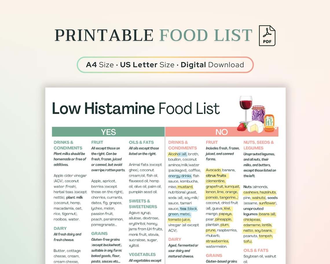 Printable Low Histamine Food List | Histamine Intolerance, Elimination ...