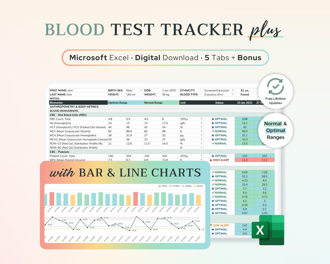 Excel Blood Test Results Tracker – Charts & Optimal Ranges | Functional ...