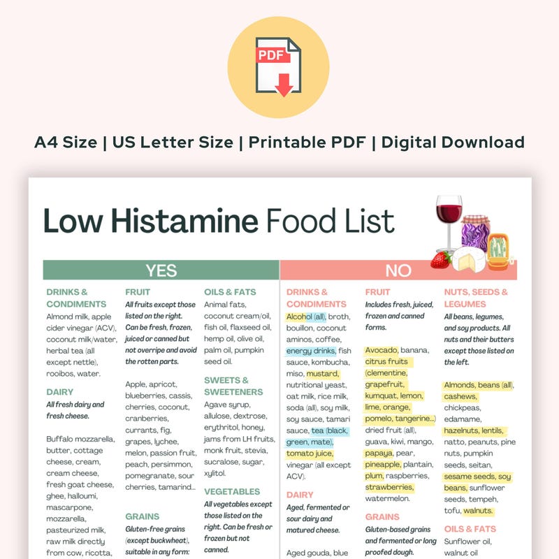 Low Histamine Food List - Etsy