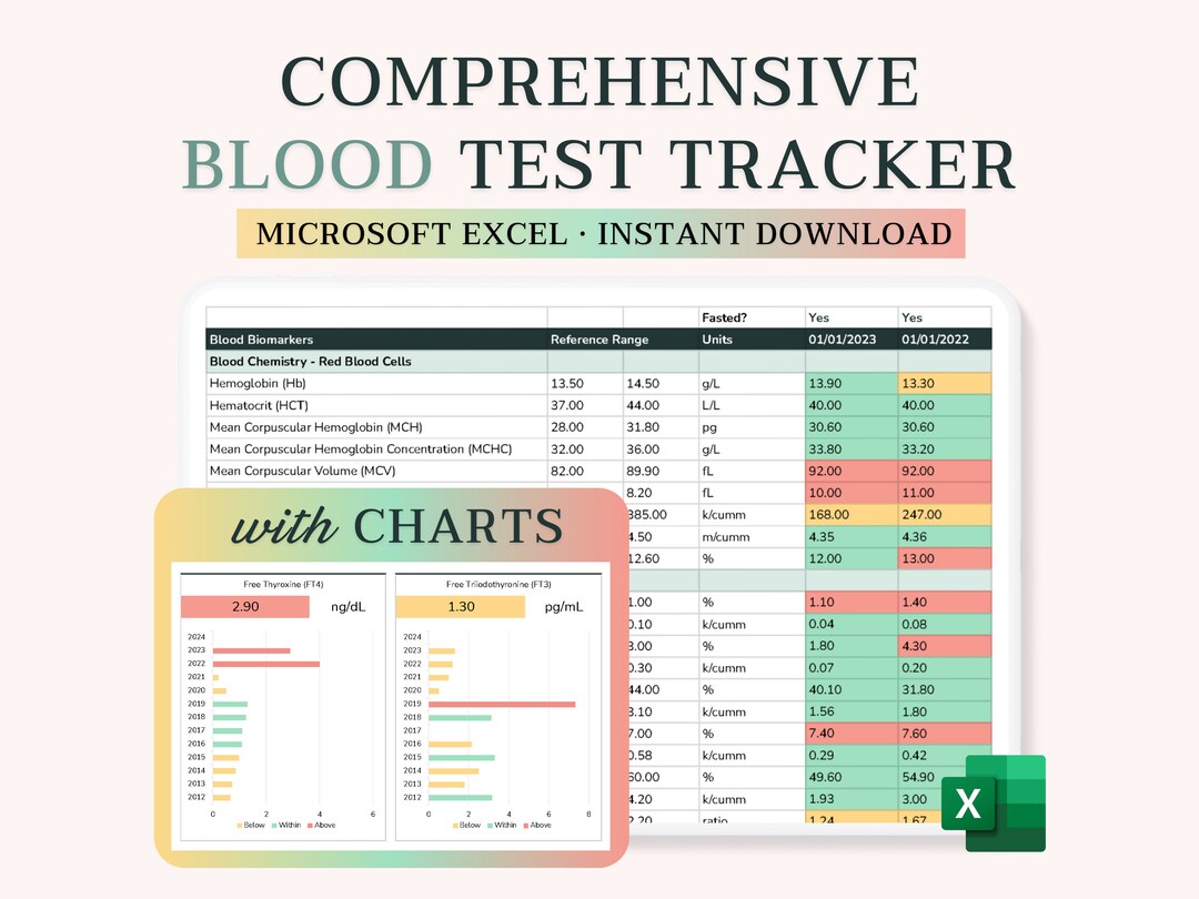 Blood Test Results Tracker With Charts for Excel Medical Tracker ...