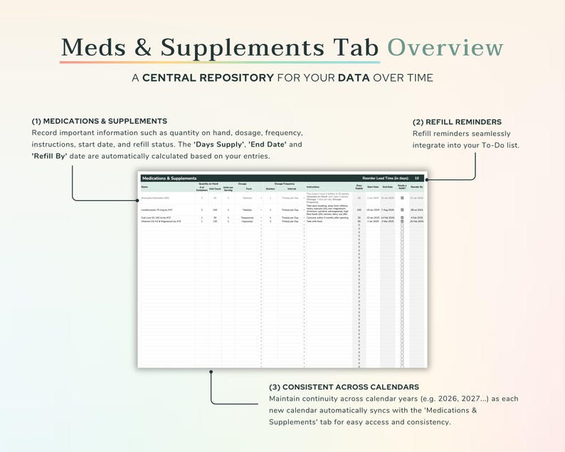 Google Sheets Health Tracker: Symptom, Habit, Supplement & Medication ...