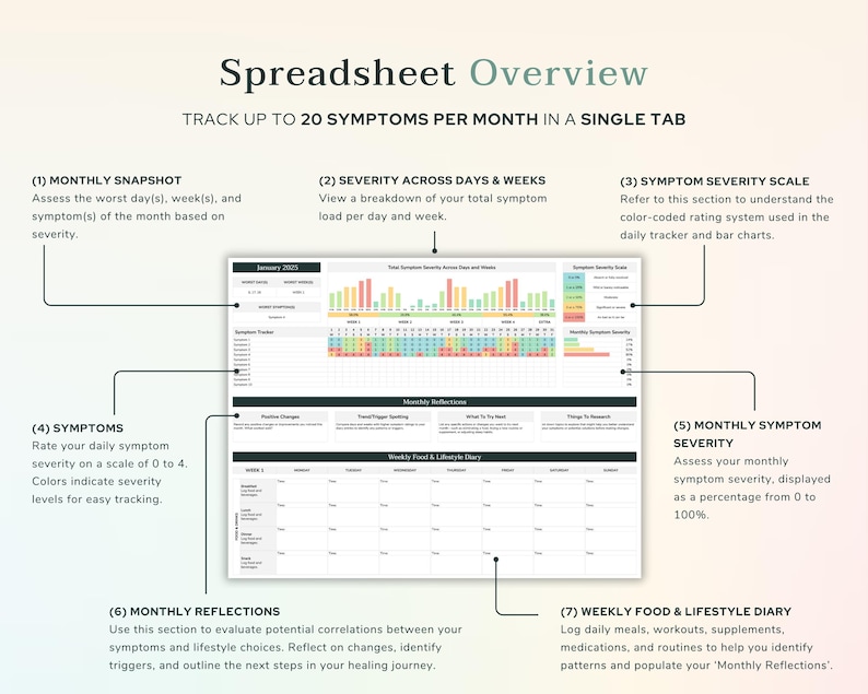 Google Sheets Symptom Tracker & Food Journal | Track Symptoms, Food ...