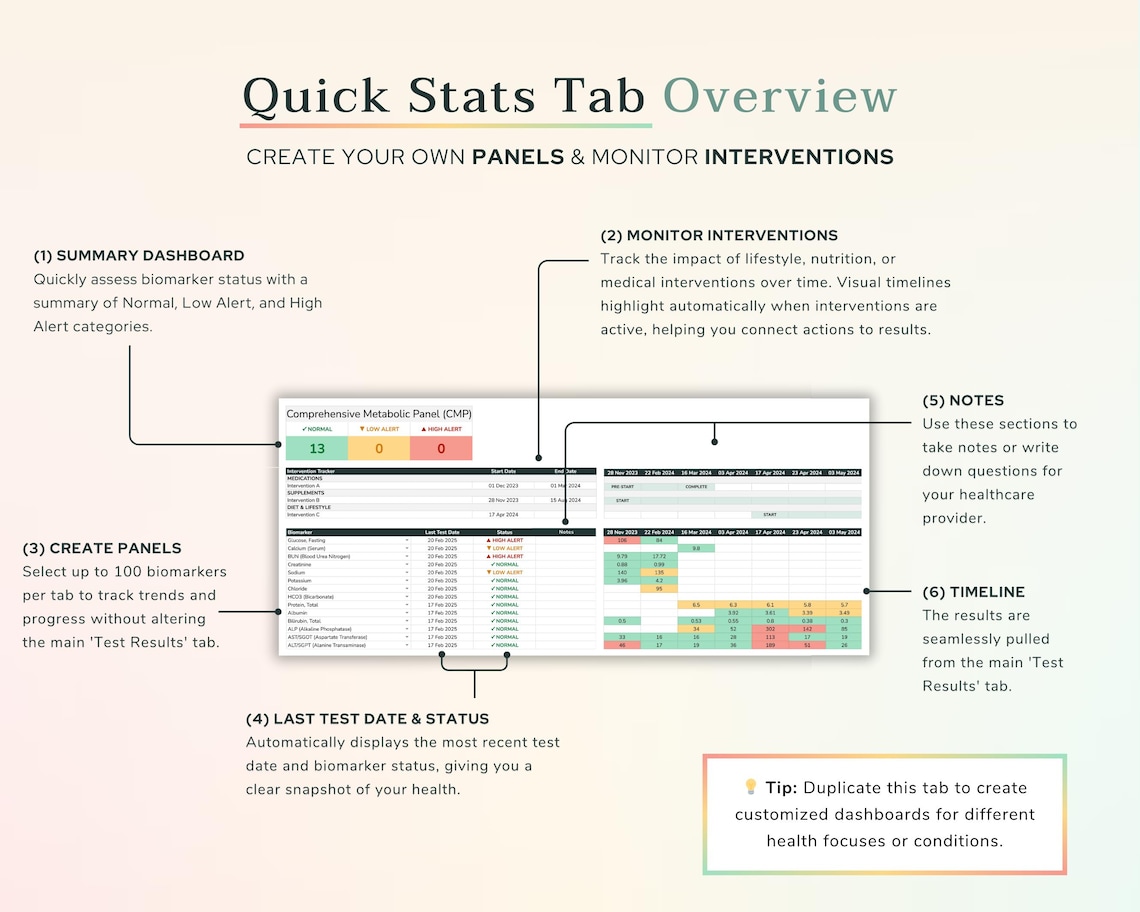 Excel Blood Test Results Tracker | Lab Test History, Blood Biomarkers ...