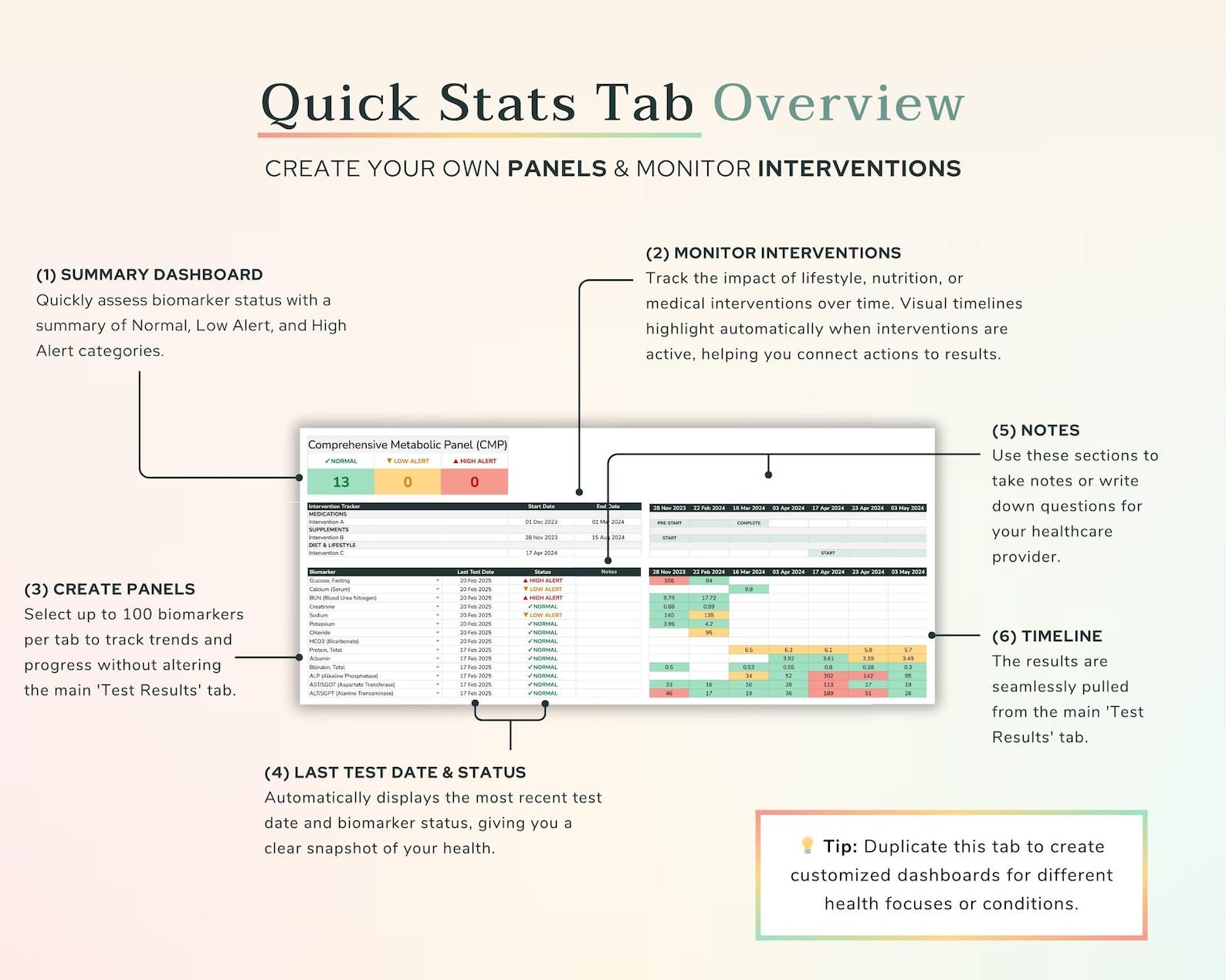 Excel Blood Test Results Tracker | Lab Test History, Blood Biomarkers ...