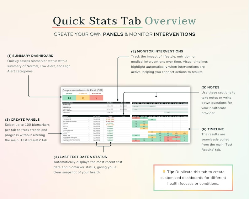 Excel Blood Test Results Tracker | Lab Test History, Blood Biomarkers ...