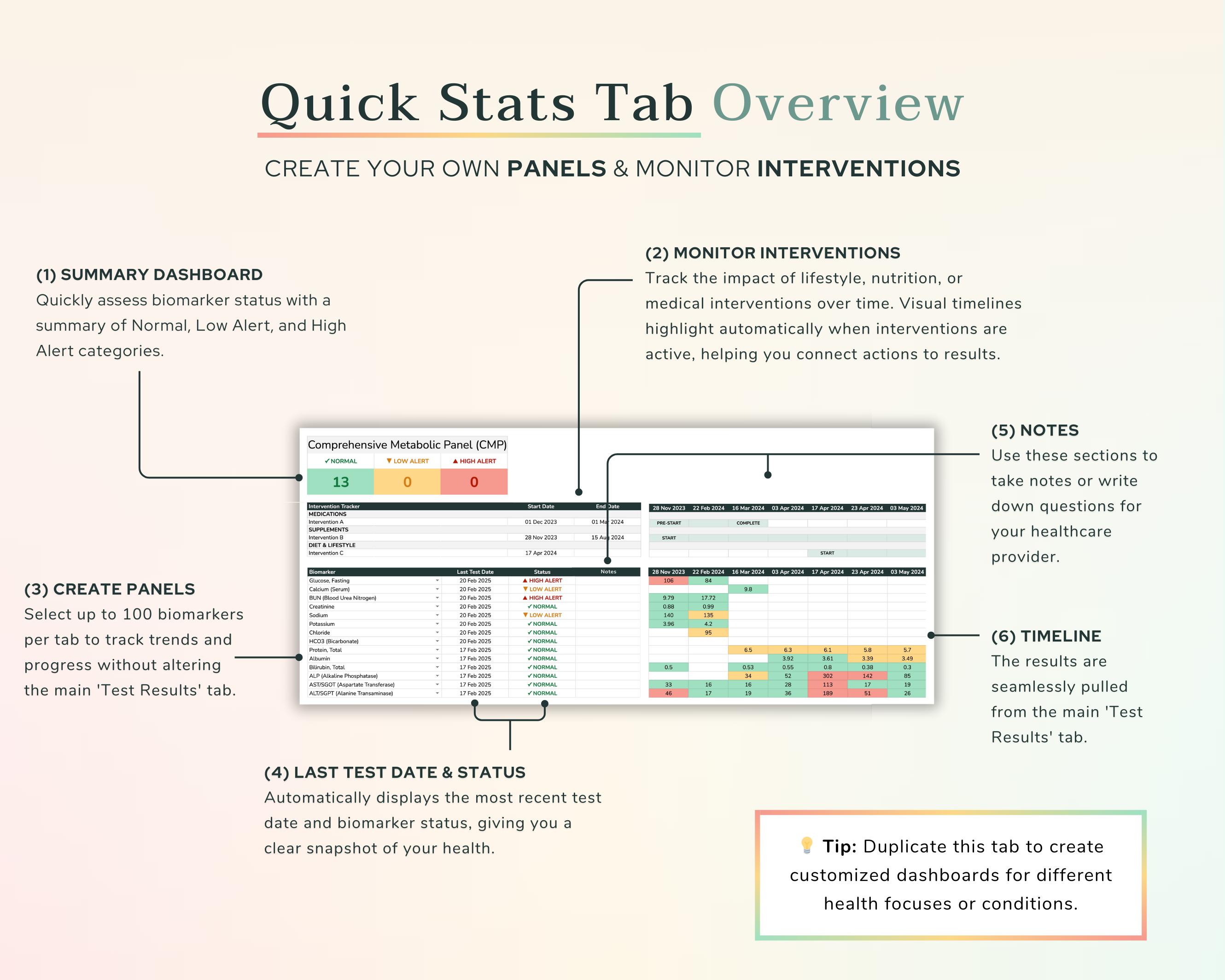 Excel Blood Test Results Tracker | Lab Test History, Blood Biomarkers ...