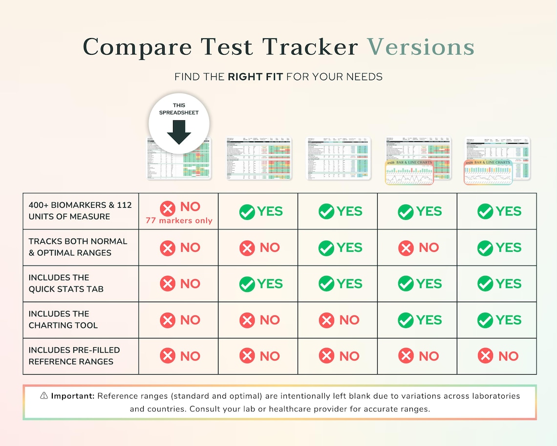 Excel Blood Test Results Tracker | Monitor Essential Labs, Common ...