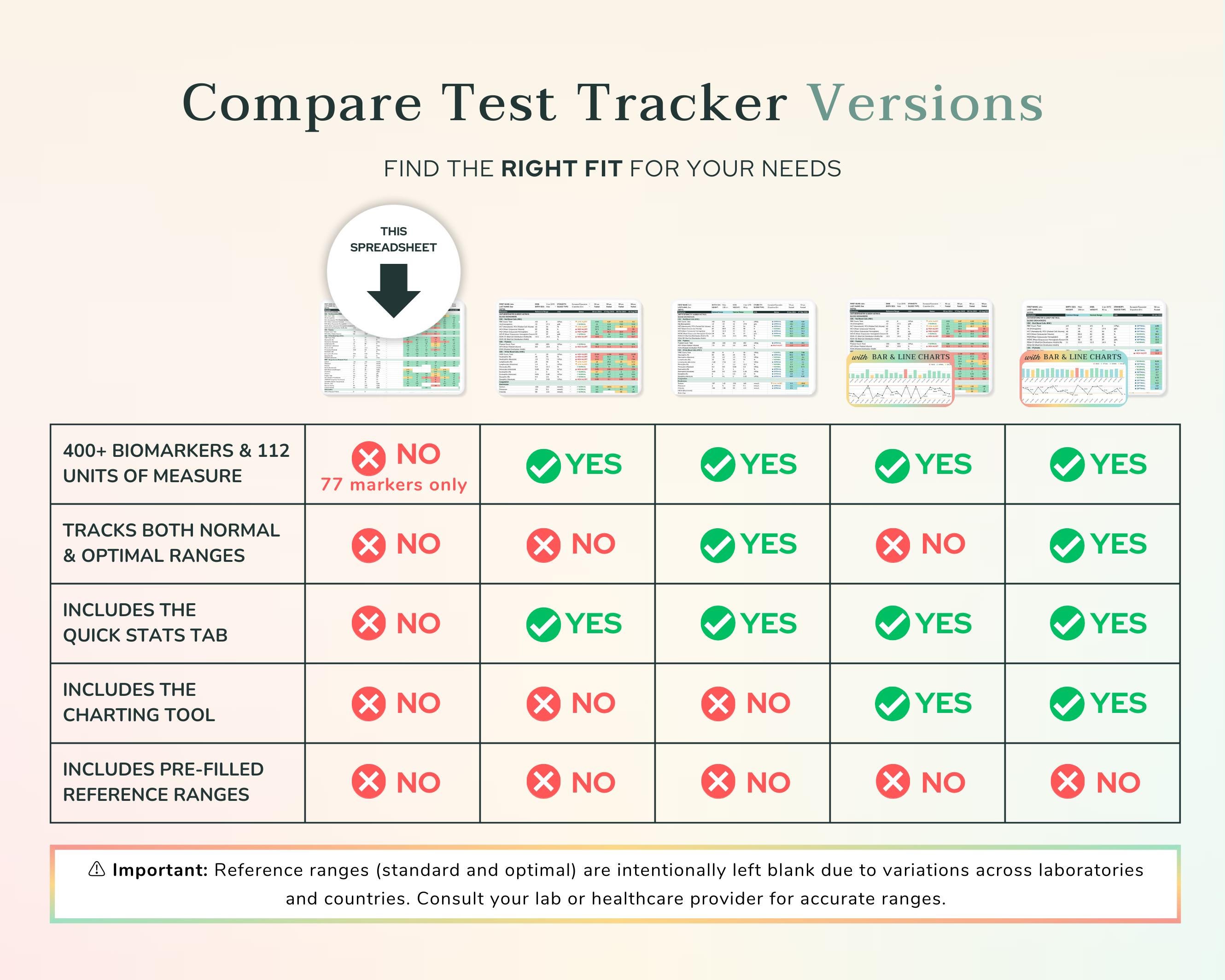 Google Sheets Blood Test Results Tracker | Monitor Essential Labs ...