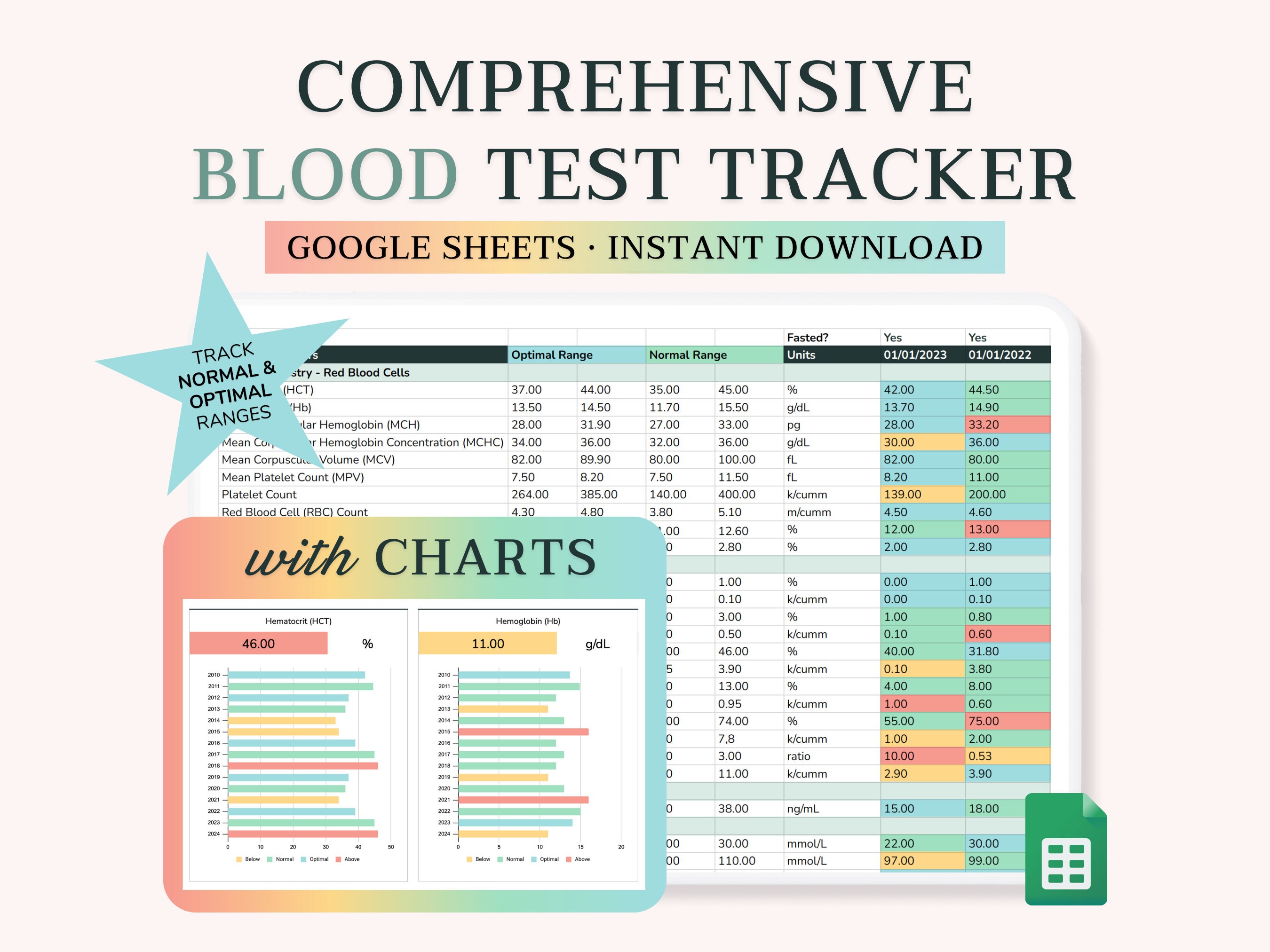Blood Test Results Tracker With Charts normal & Optimal Ranges for ...