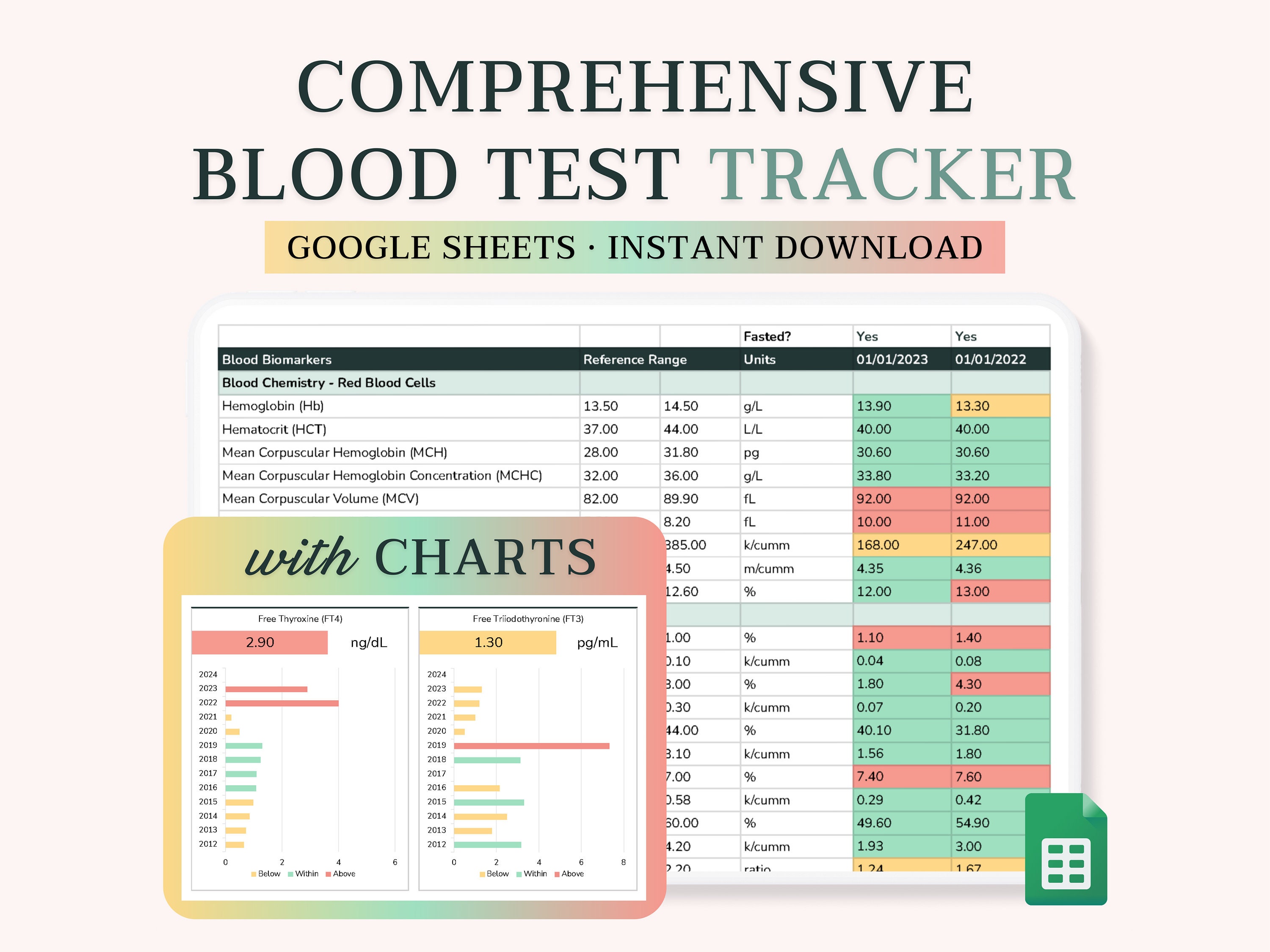 Blood Test Results Tracker With Charts for Google Sheets - Etsy