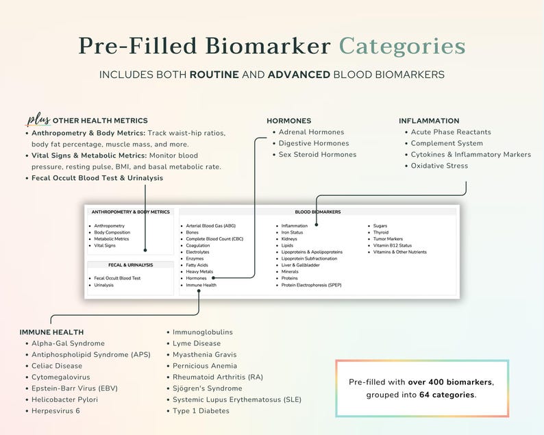 Excel Blood Test Results Tracker With Optimal Ranges | Track Labs for ...