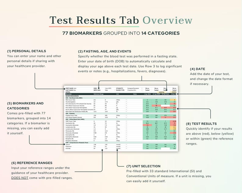 Excel Blood Test Results Tracker | Monitor Essential Labs, Common ...