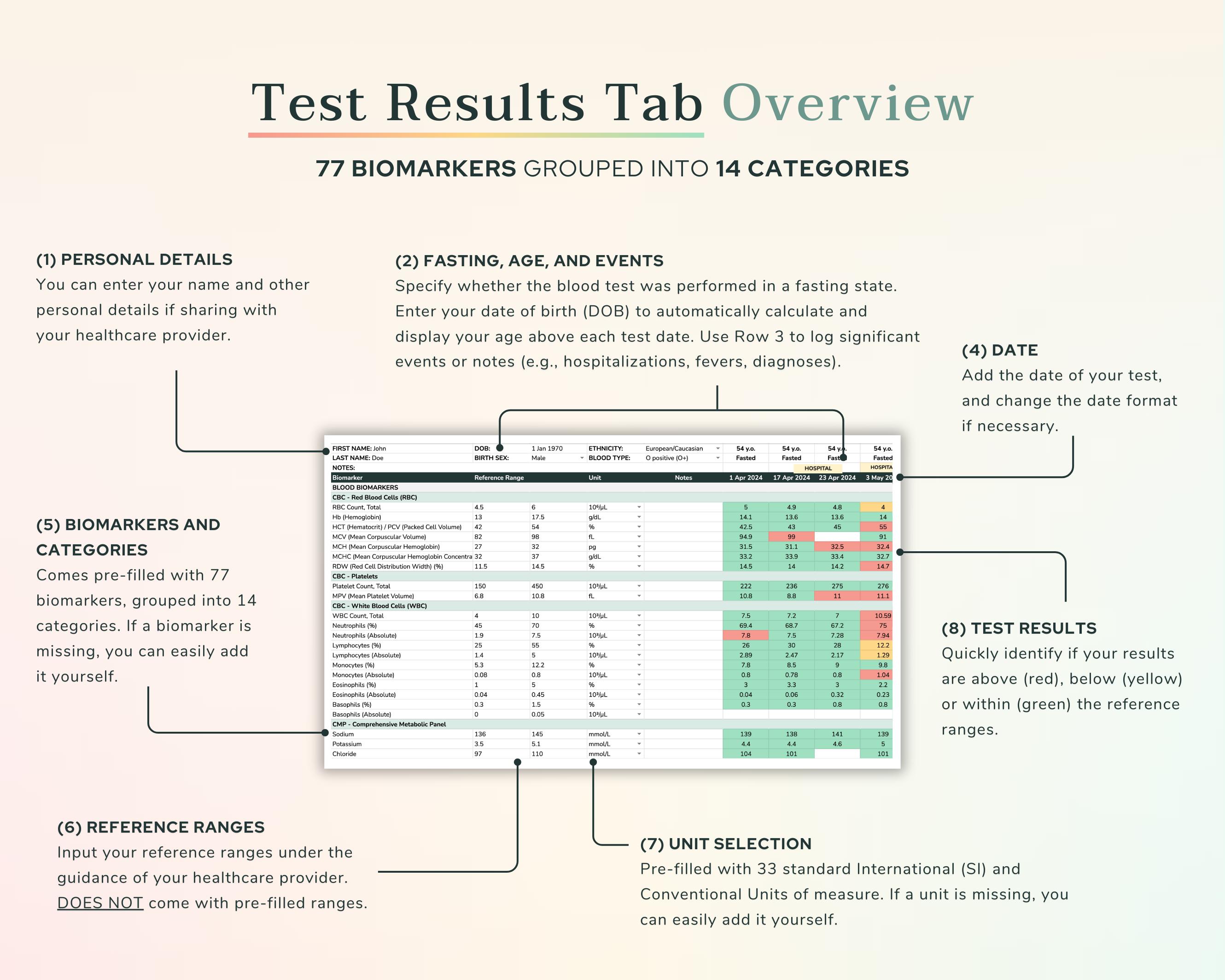 Google Sheets Blood Test Results Tracker | Monitor Essential Labs ...