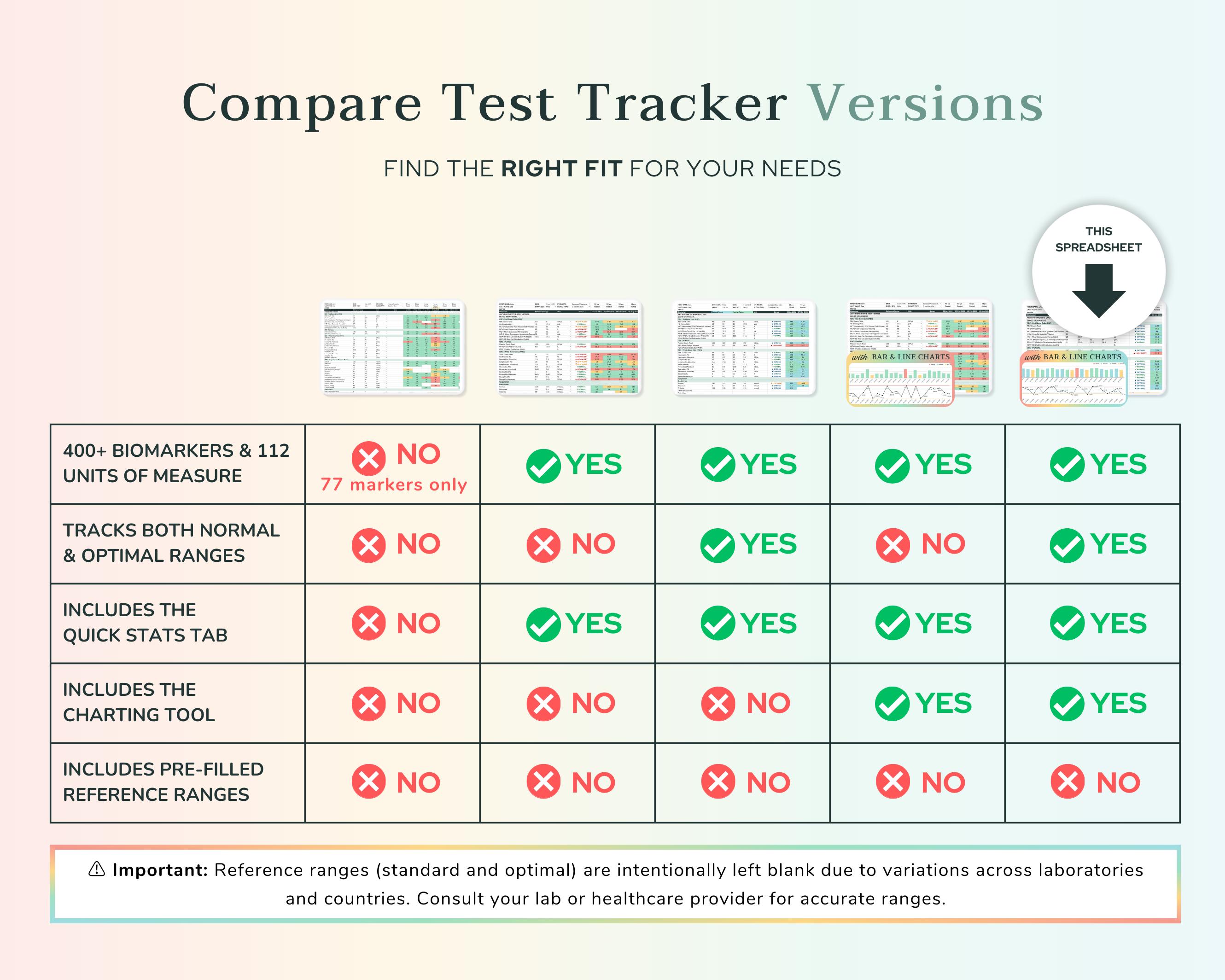 Excel Blood Test Results Tracker – Charts & Optimal Ranges | Functional ...