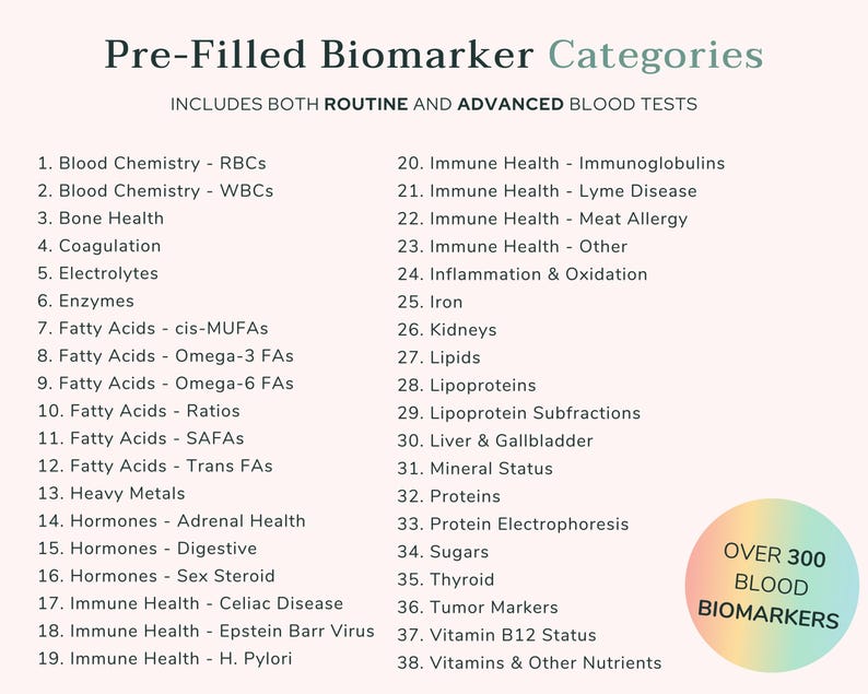 Blood Test Tracker Charts normal & Optimal Ranges for Google Sheets ...