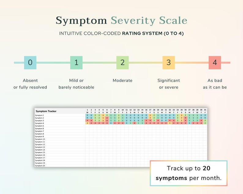 Google Sheets Symptom Tracker & Food Journal | Track Symptoms, Food ...