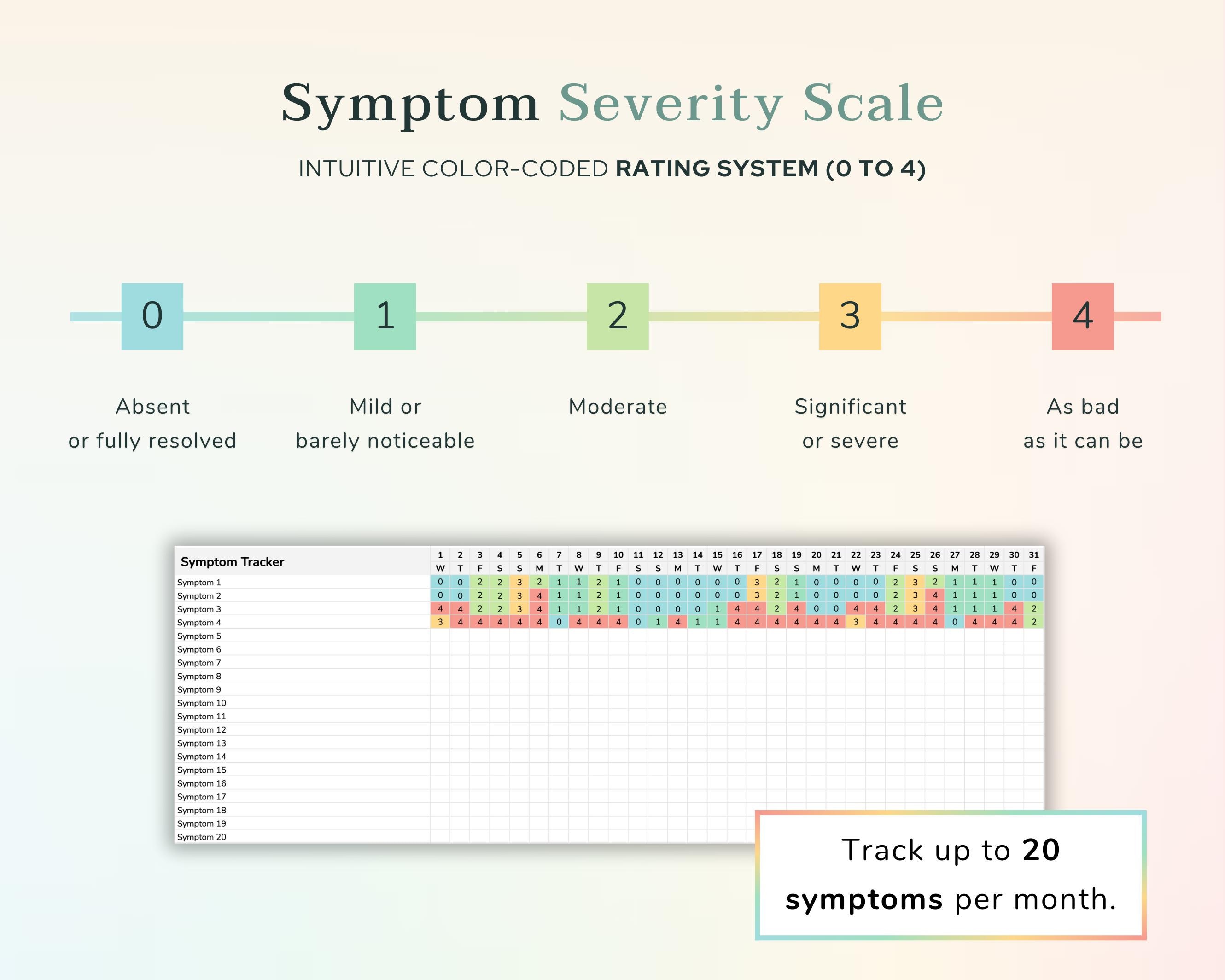 Google Sheets Symptom Tracker & Food Journal | Track Symptoms, Food ...
