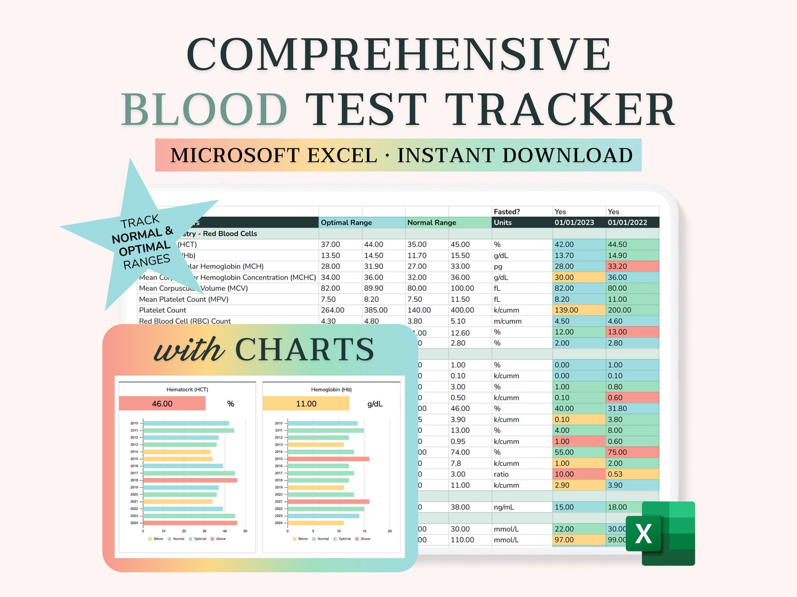 Blood Test Results Tracker With Charts normal & Optimal Ranges for ...