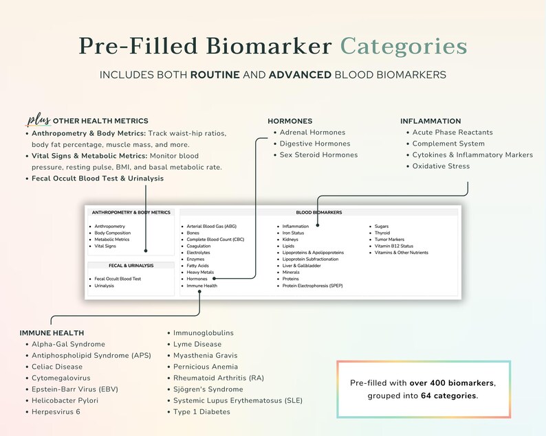 Google Sheets Blood Test Results Tracker – Charts & Optimal Ranges ...