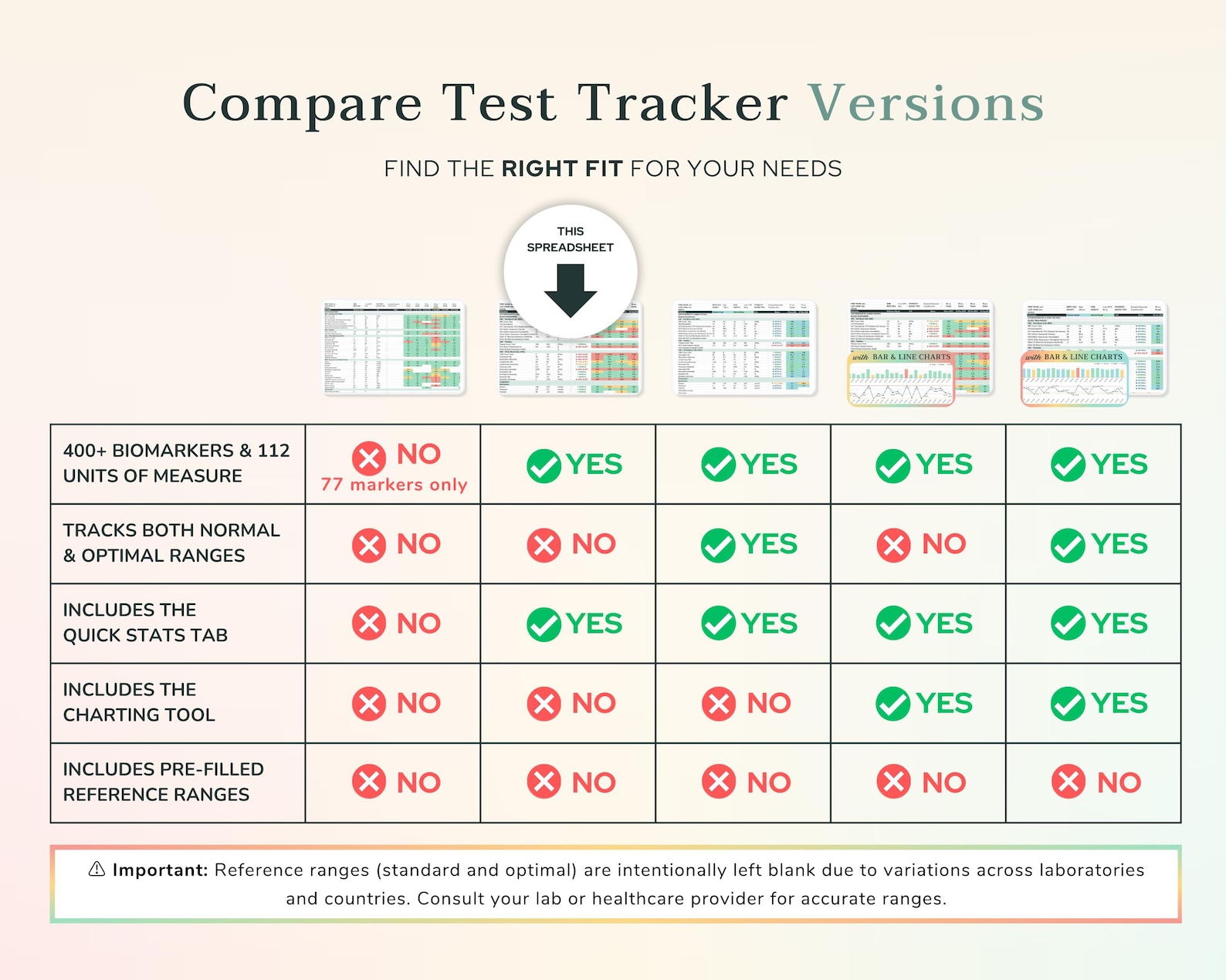 Excel Blood Test Results Tracker | Lab Test History, Blood Biomarkers ...