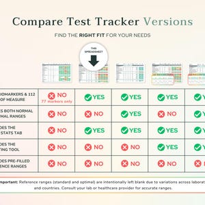 Excel Blood Test Results Tracker | Lab Test History, Blood Biomarkers ...